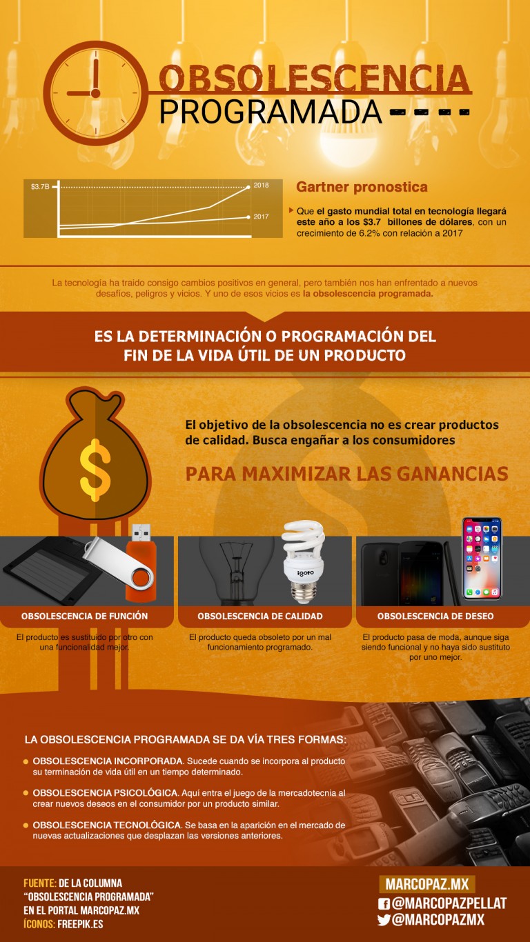 Obsolescencia programada - Marco Paz Pellat